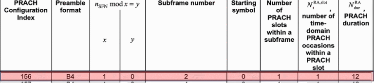Understanding 5G RACH Procedures: A Comprehensive Guide