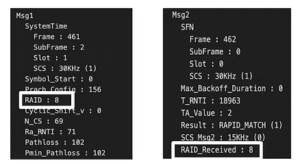 Understanding 5G RACH Procedures: A Comprehensive Guide