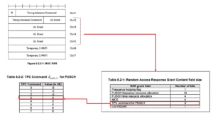 Understanding 5G RACH Procedures: A Comprehensive Guide